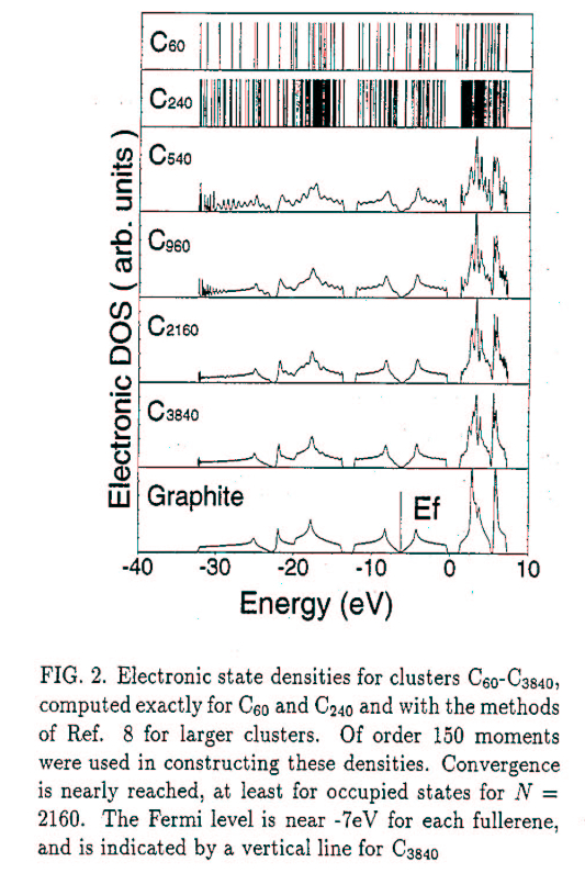 Spectral methods for large matrices – Materials Theory Group: Ohio ...